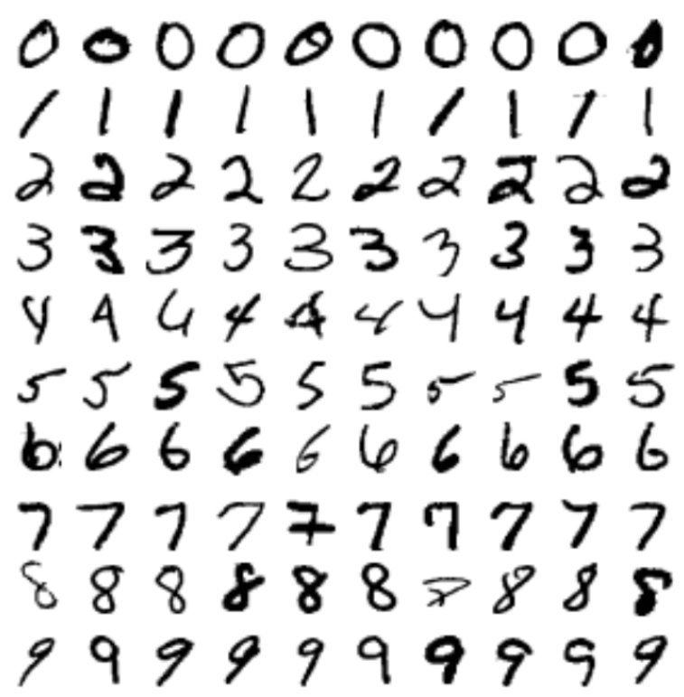 MNIST Handwritten Digits Dataset By Nrippner Data world